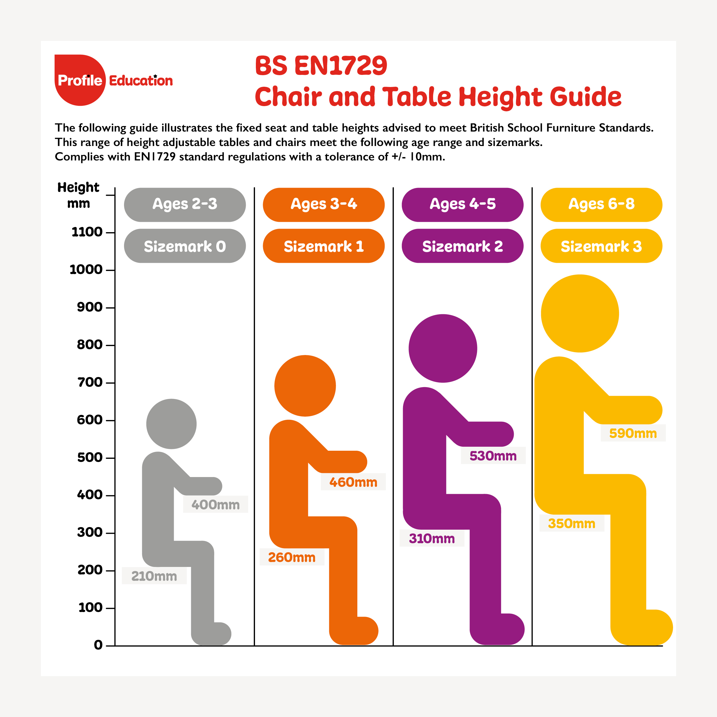 Milan Chairs | Profile Education